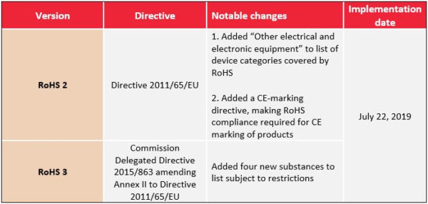 REACH & RoHS Compliance Testing and Certification - AGS TEXTILE LABORATORY
